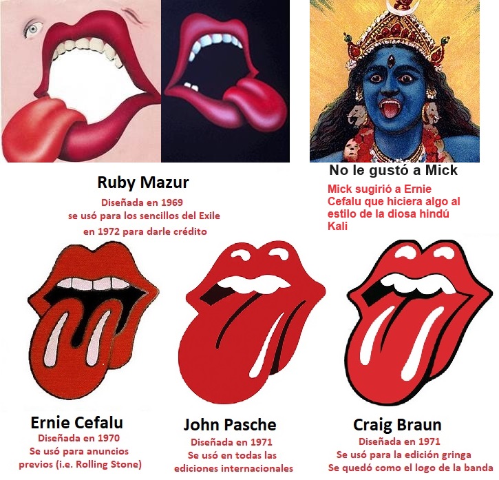 Lengua De Los Rolling Stones The Rolling Stones' Band Logo Is Probably